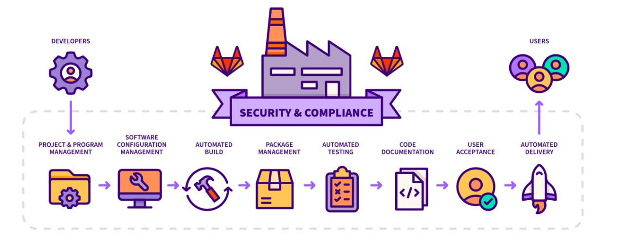 The Strategic Value Of A Devsecops Platform Approach Devops Enabler